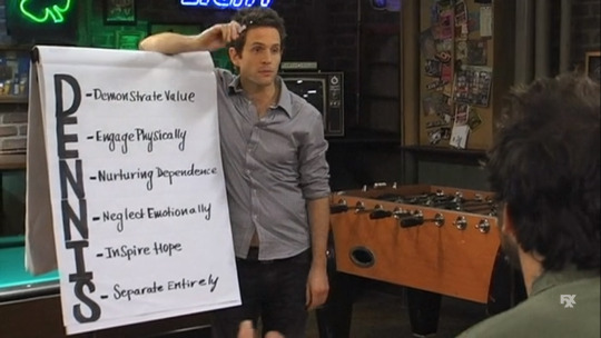 The 15 Best Episodes of 'It's Always Sunny in Philadelphia'